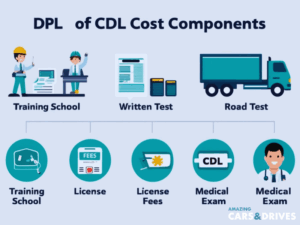 How Much is a CDL? Complete Cost Breakdown & Guide | Amazing Cars and ...